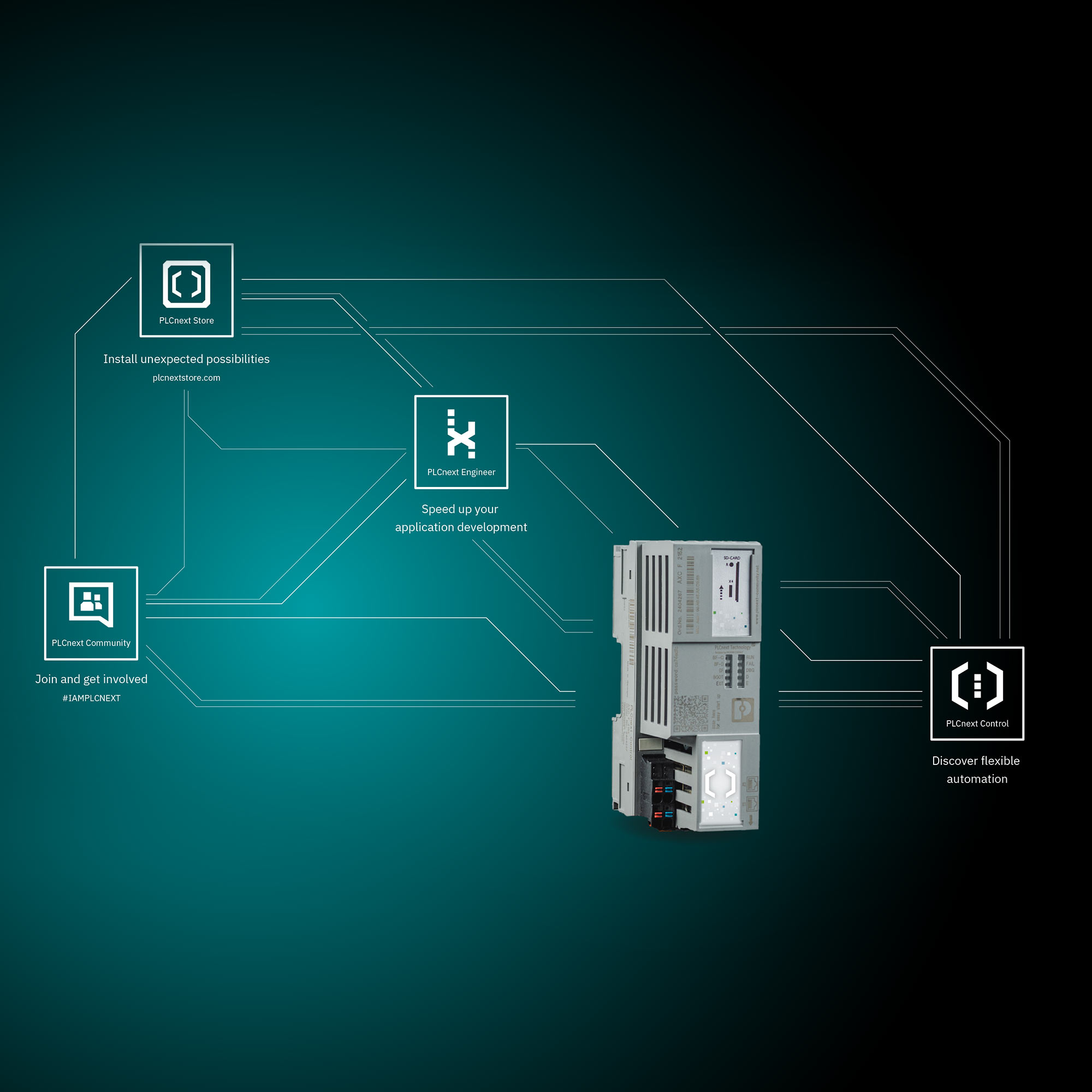 About PLCnext Technology