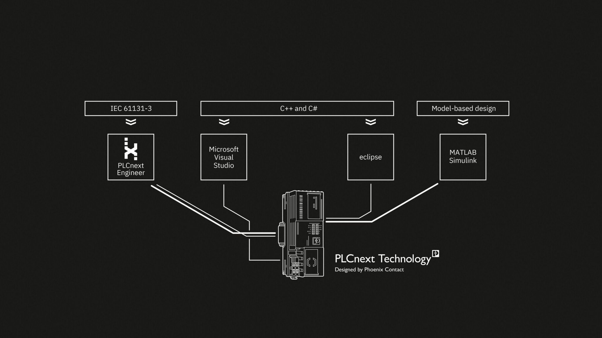Plcnext Engineer