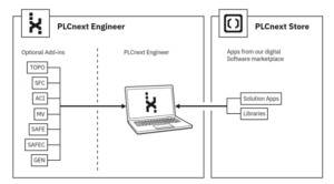 PLCnext Engineer