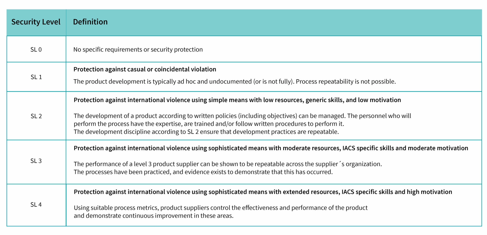 Next Level of Security: TüV certified PLCnext Technology Products for ...