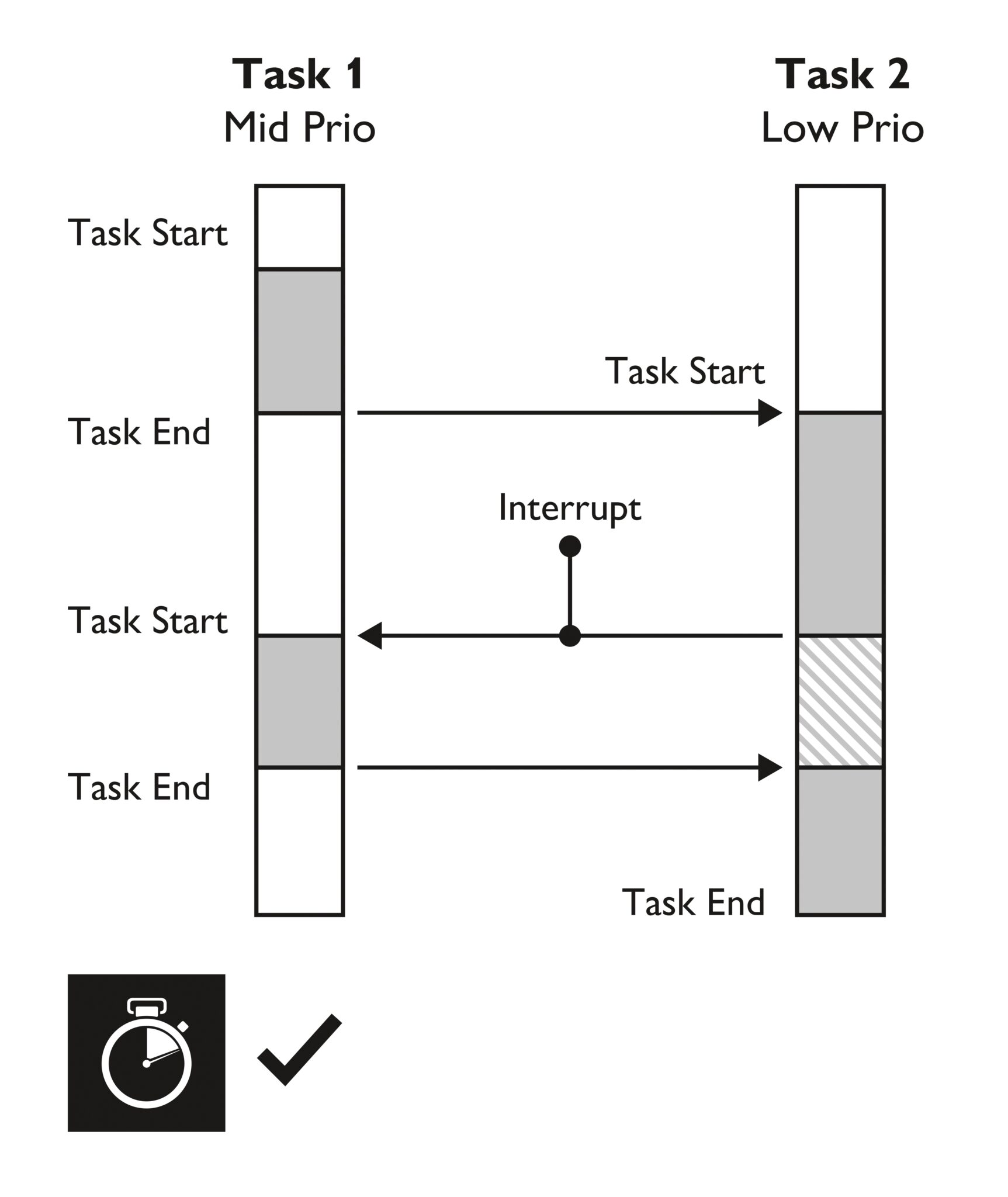 Schedule applications in real-time - PLCnext Technology Use Case