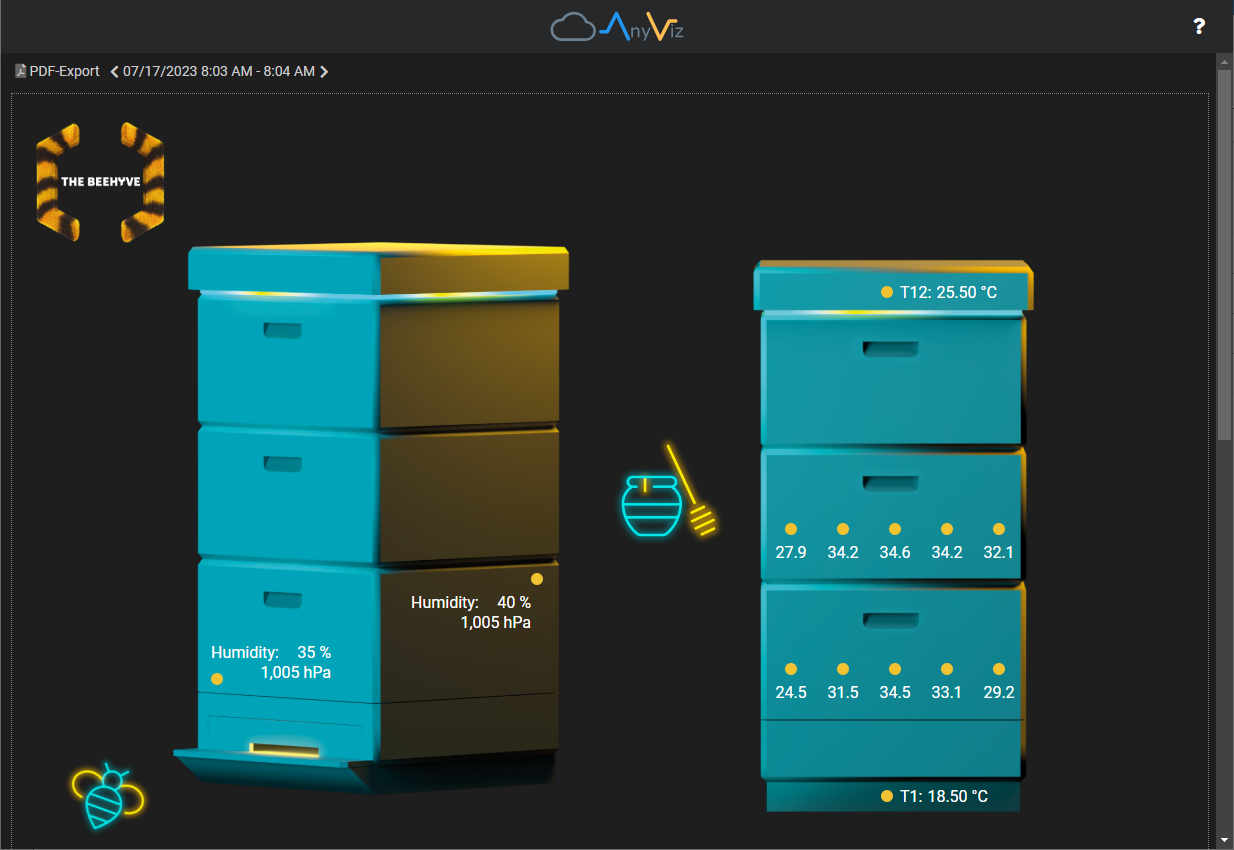 Total control over beehives or automatization processes - PLCnext Community
