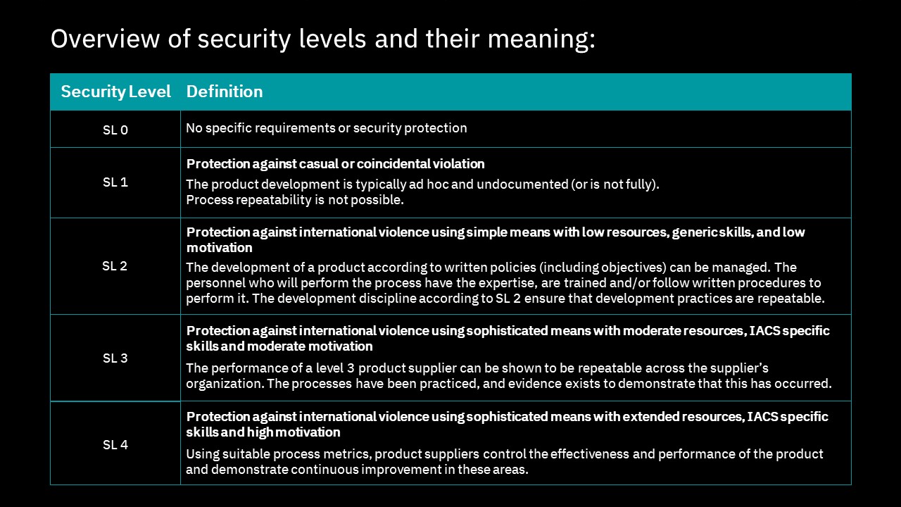 Security to the second power - PLCnext Technology