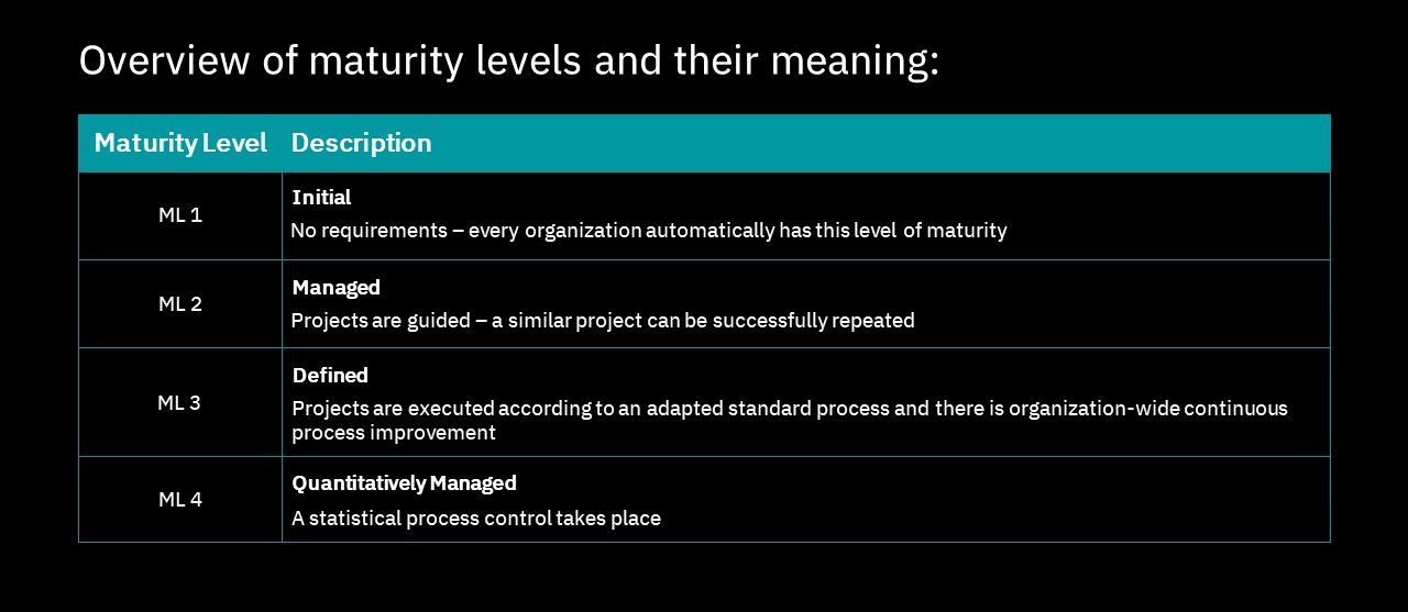 Security to the second power - PLCnext Technology