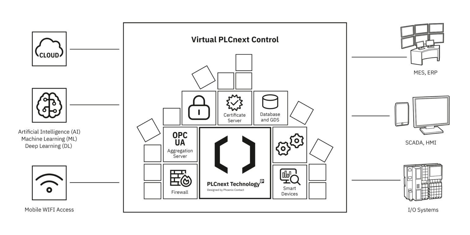 How Virtual PLCnext Control enhances flexibility & scalability