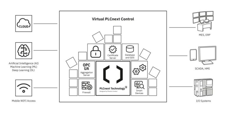 Interview about Virtual PLCnext Control with Computer&Automation